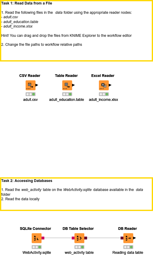 01 Data Access — NodePit
